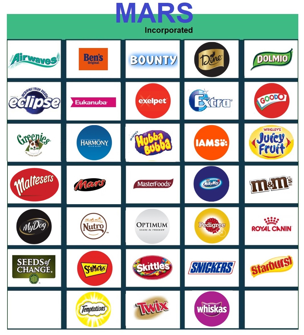 مارس إنكوبورتد (MARS incorporated) – Boycott Campaign